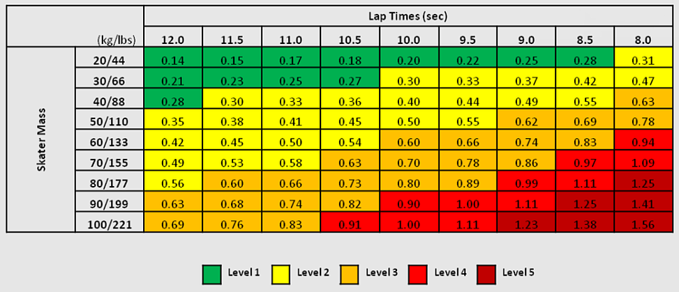 Speed Skating Padding For Short Track Competition
