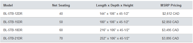 How To Determine What Size Of Bleachers Your Facility Needs
