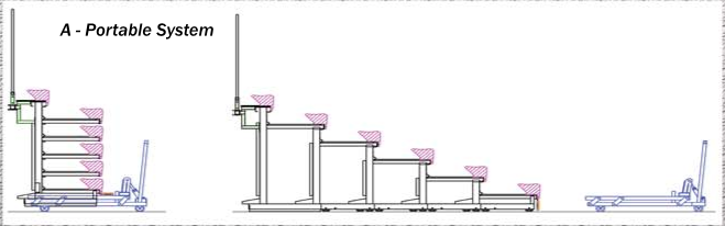 Configuring Telescopic Bleacher Systems