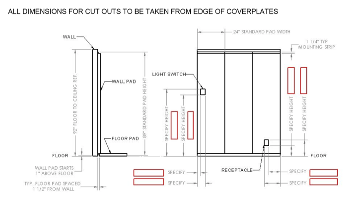 How to Properly Measure Walls, Doors and Dimensions for Wall Padding ...